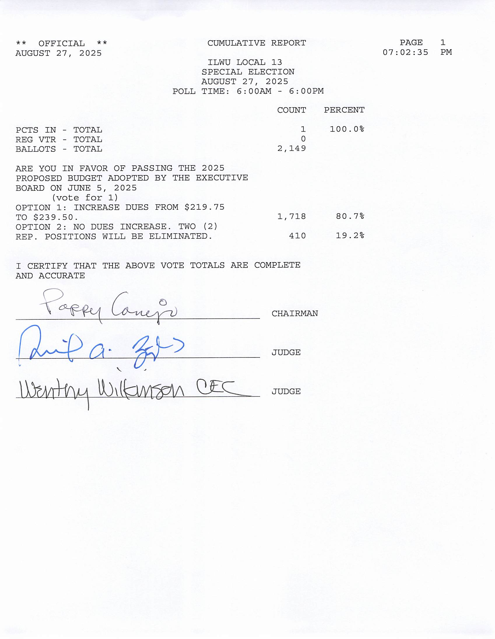 Special Election 8-27-2025 Budget Vote – ILWU 13